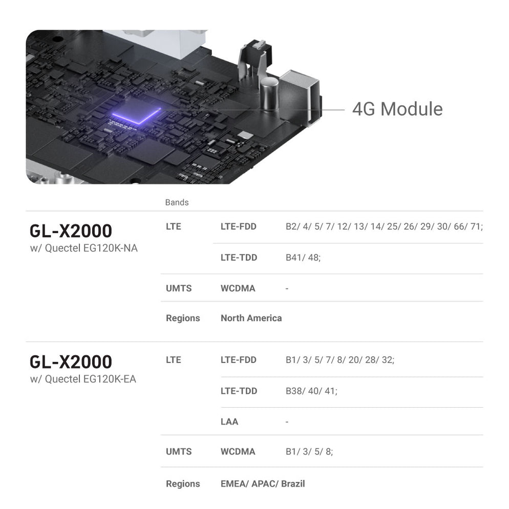 Spitz Plus (GL-X2000) Wi-Fi 6 4G LTE CAT 12 Router — GL.iNet