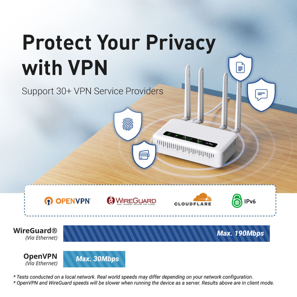 Spitz Plus (GL-X2000) Wi-Fi 6 4G LTE CAT 12 Router — GL.iNet