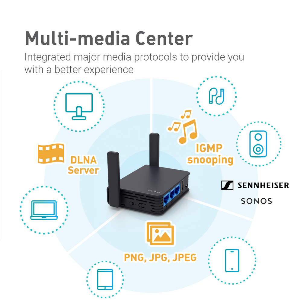 Refurbished | Dual-band Mini VPN Router | GL-AR750S-Ext — GL.iNet