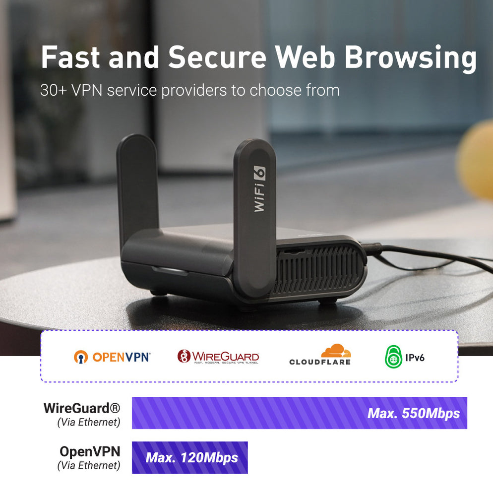 Slate AX (GL-AXT1800) Wi-Fi 6 Travel Router — GL.iNet