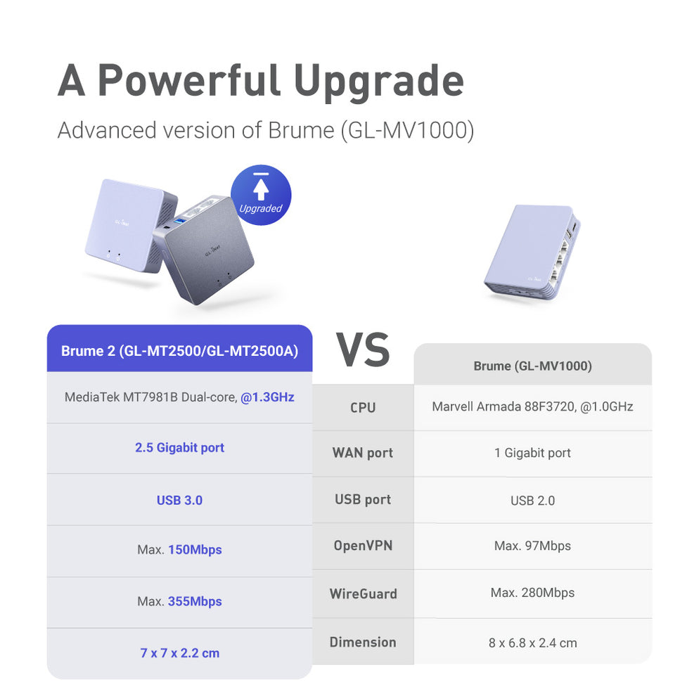 Brume 2 (GL-MT2500A) VPN Security Gateway | Aluminium Alloy — GL.iNet