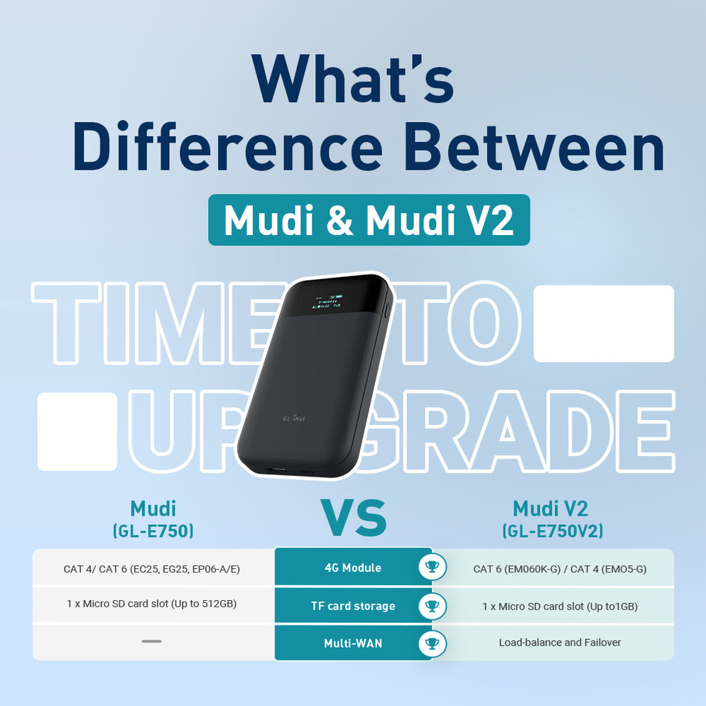 Mudi V2 Portable 4G LTE Router | Travel WiFi | (GL-E750V2) — GL.iNet