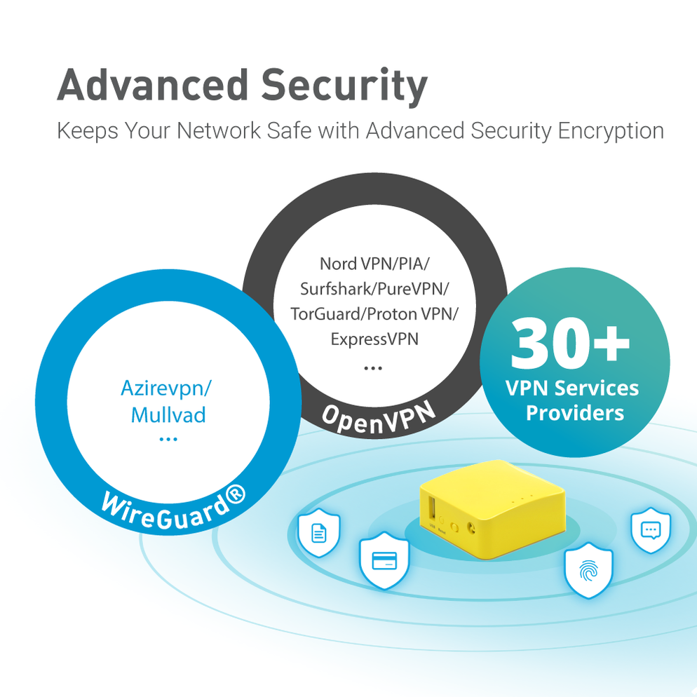 Mango (GL-MT300N-V2) Mini Travel Router | Pocket Wi-Fi | Secure Hotspot ...